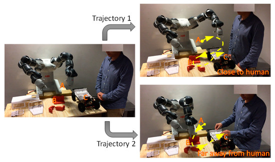 Learning and Comfort in Human–Robot Interaction: A Review