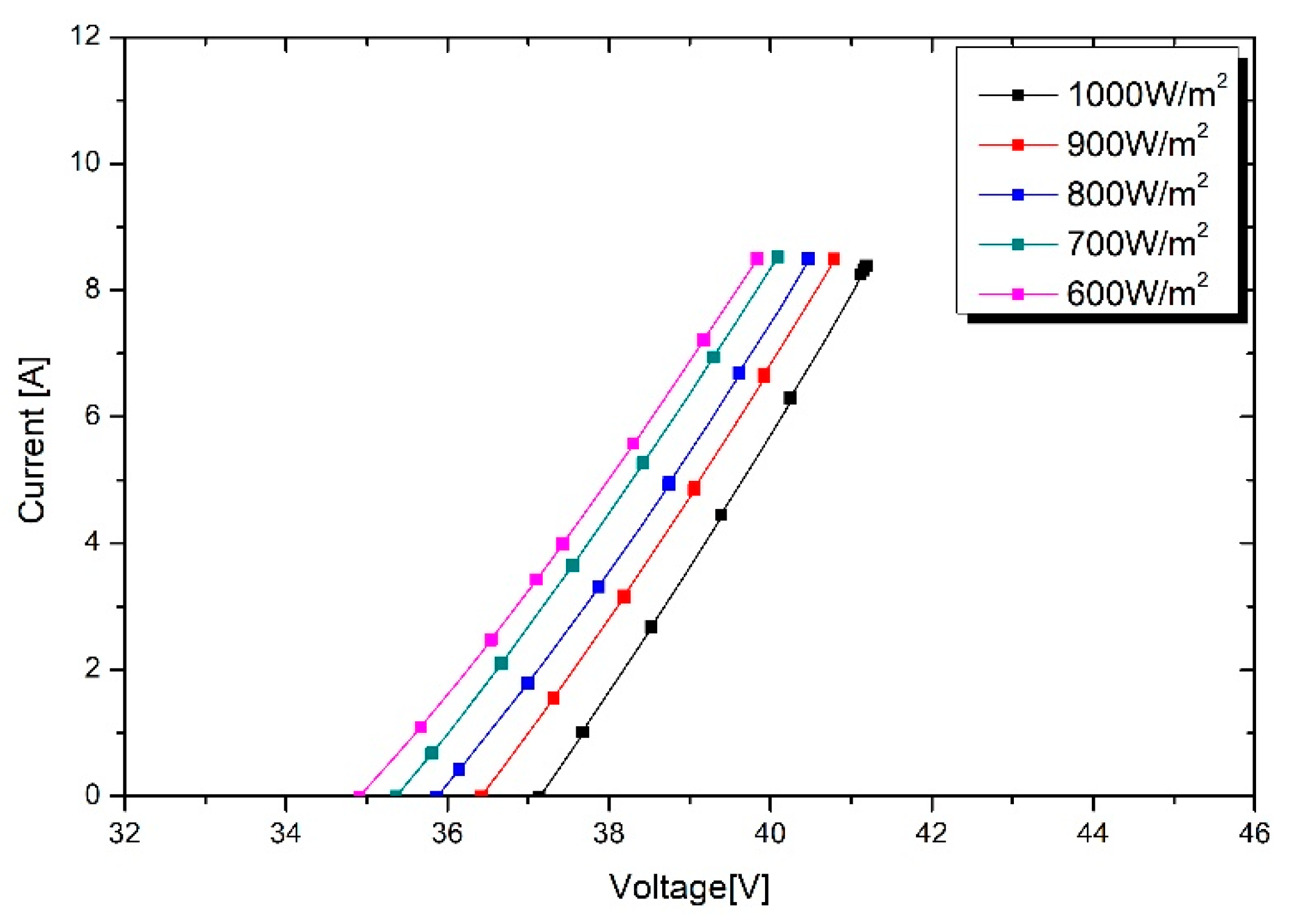 Current Flow Analysis of PV Arrays under Voltage Mismatch Conditions ...