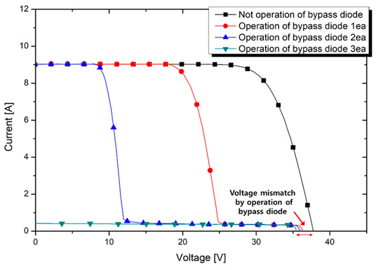 Current Flow Analysis of PV Arrays under Voltage Mismatch Conditions ...