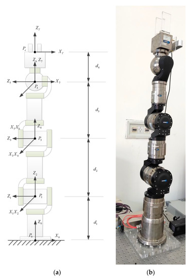 Self-Recognition Grasping Operation with a Vision-Based Redundant Manipulator System