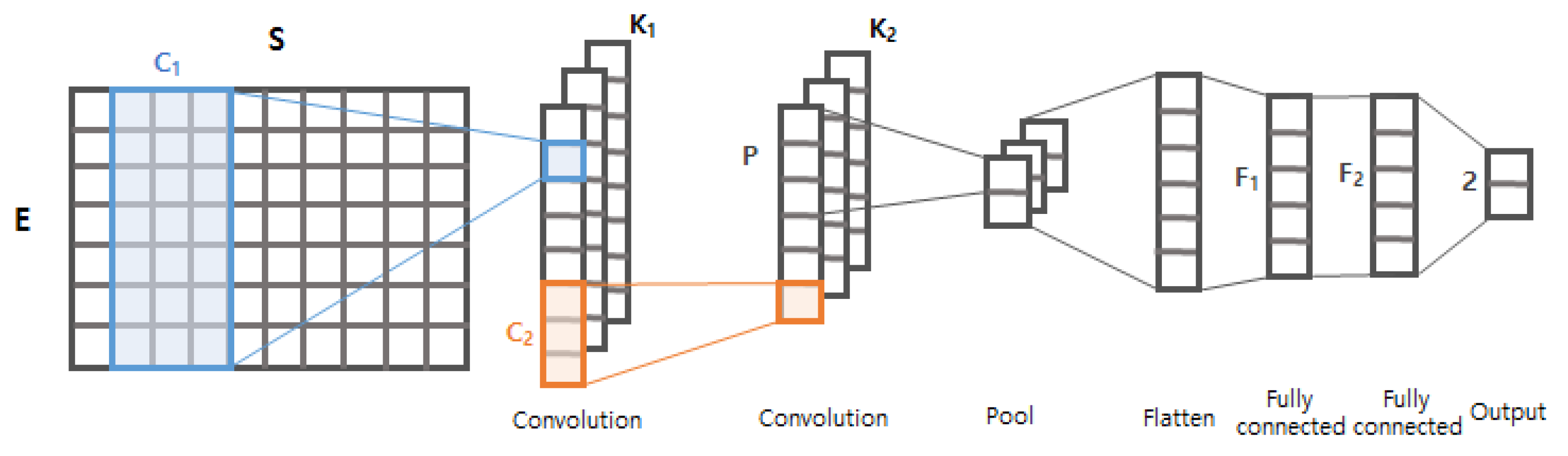 Malware Detection on Byte Streams of Hangul Word Processor Files