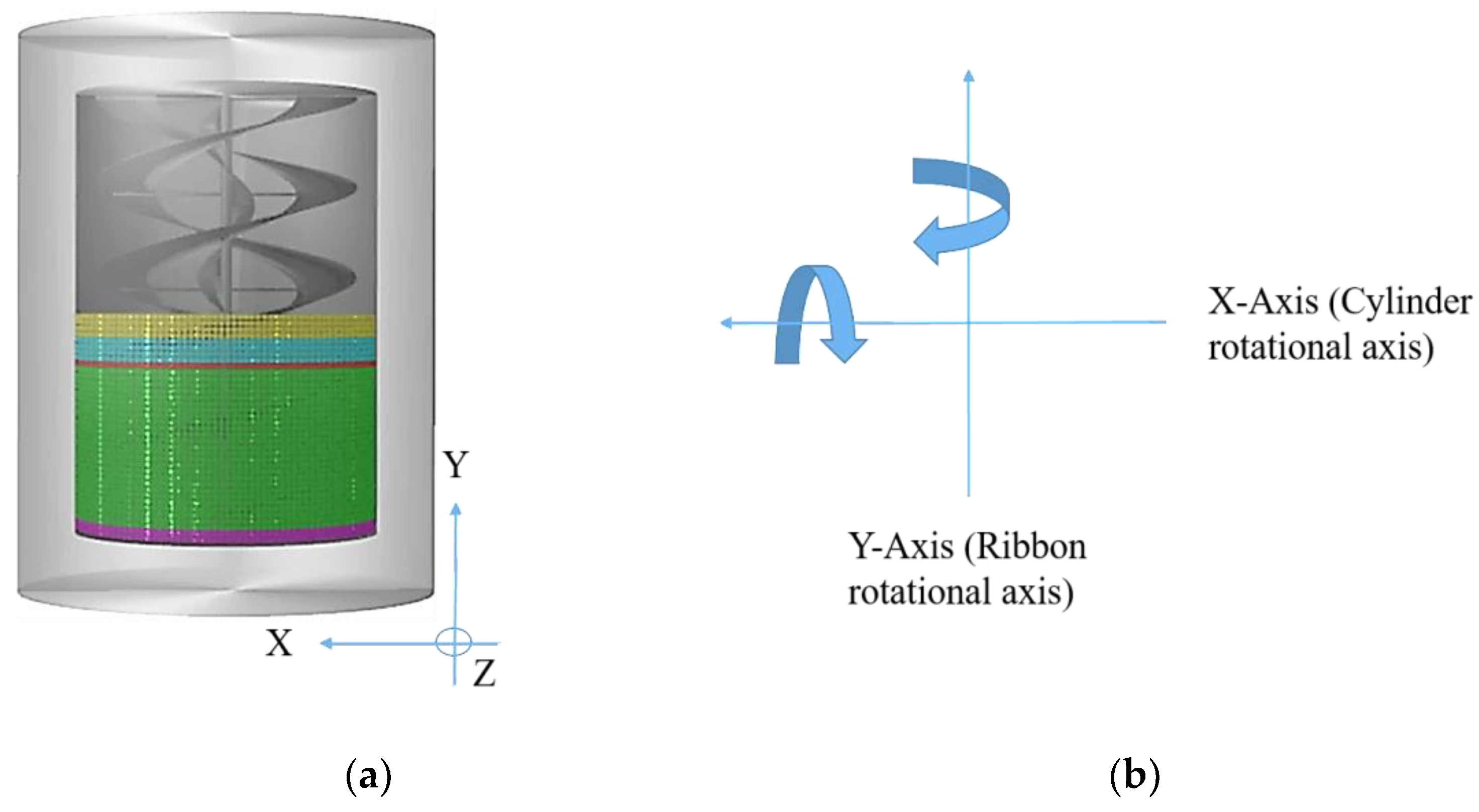 Effect of Rotating Cylinder on Mixing Performance in a Cylindrical ...
