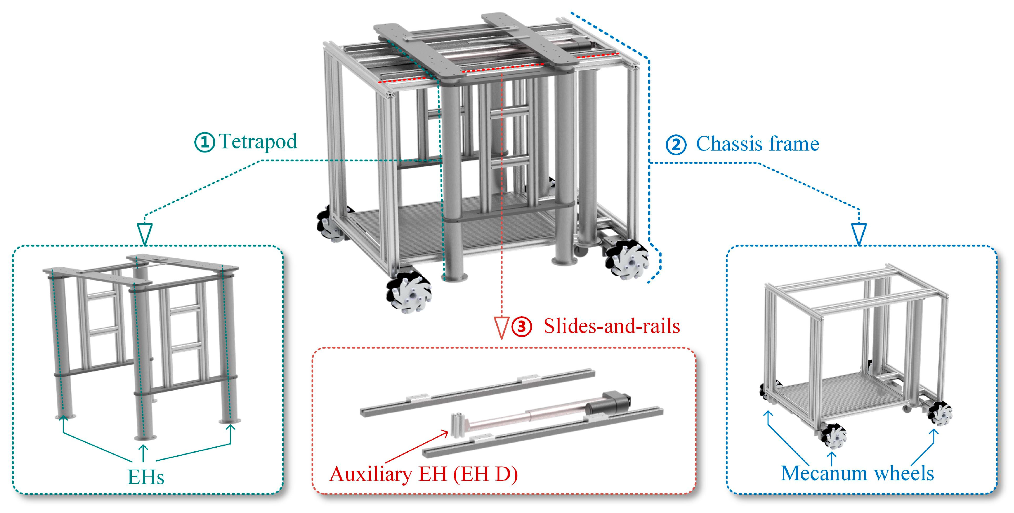 A Robot with Decoupled Mechanical Structure and Adapted State Machine ...