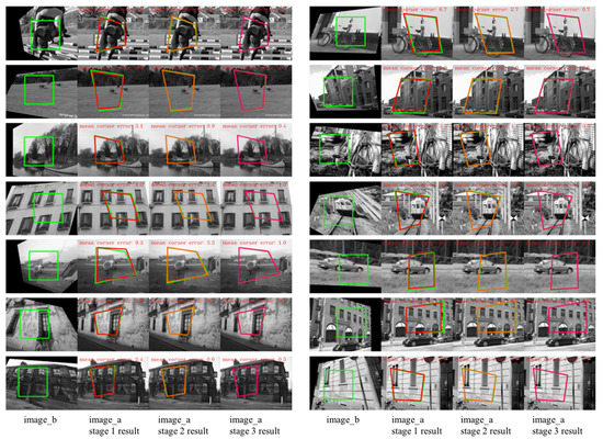 STN-Homography: Direct Estimation of Homography Parameters for Image Pairs