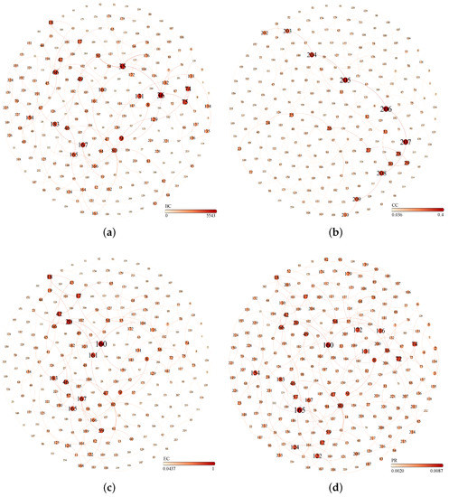 Measuring Method of Node Importance of Urban Rail Network Based on H Index