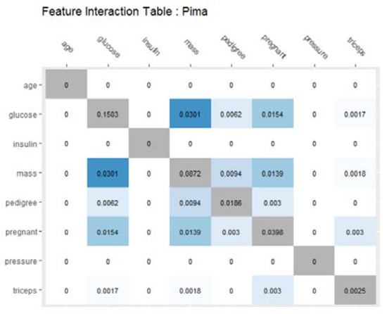 Feature Interaction in Terms of Prediction Performance