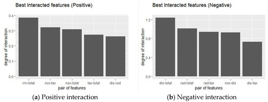 Feature Interaction in Terms of Prediction Performance
