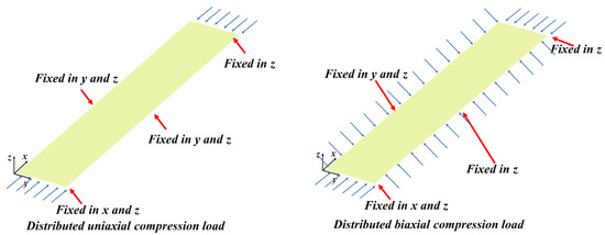 Bionic Stiffener Layout Optimization with a Flexible Plate in Solar ...
