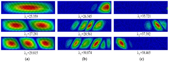Bionic Stiffener Layout Optimization with a Flexible Plate in Solar ...