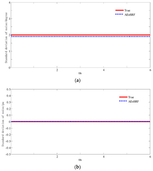 Applied Sciences | Free Full-Text | Dynamic State Estimation for Synchronous Machines Based on ...