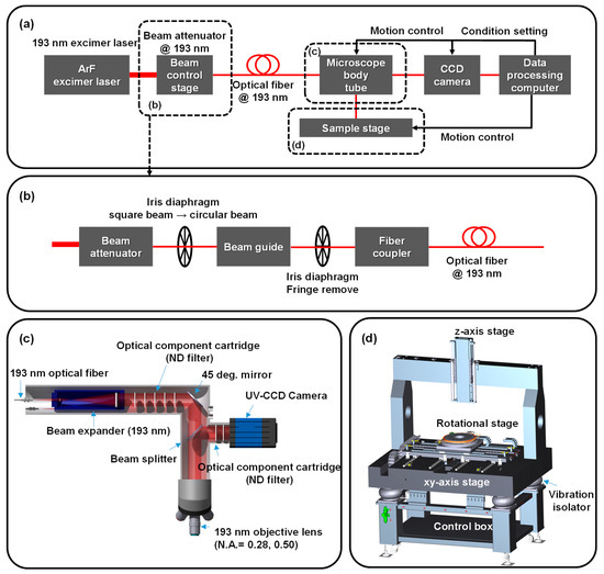 Development of a Reflective 193-nm DUV Microscope System for Defect ...