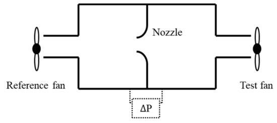 Optimization of the Orifice Shape of Cooling Fan Units for High Flow ...