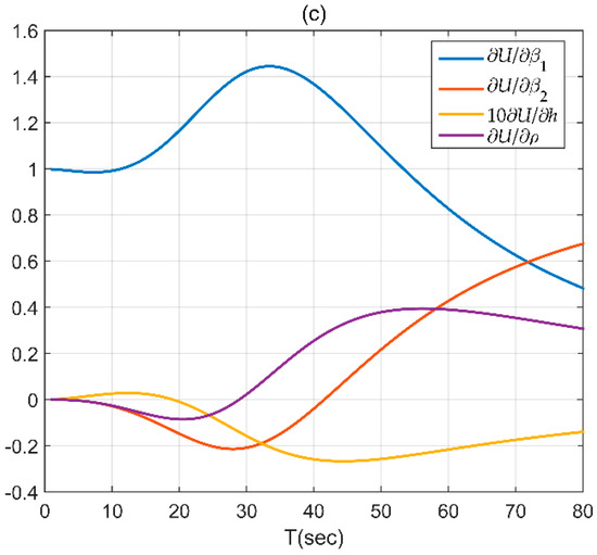 A MATLAB Package for Calculating Partial Derivatives of Surface-Wave ...