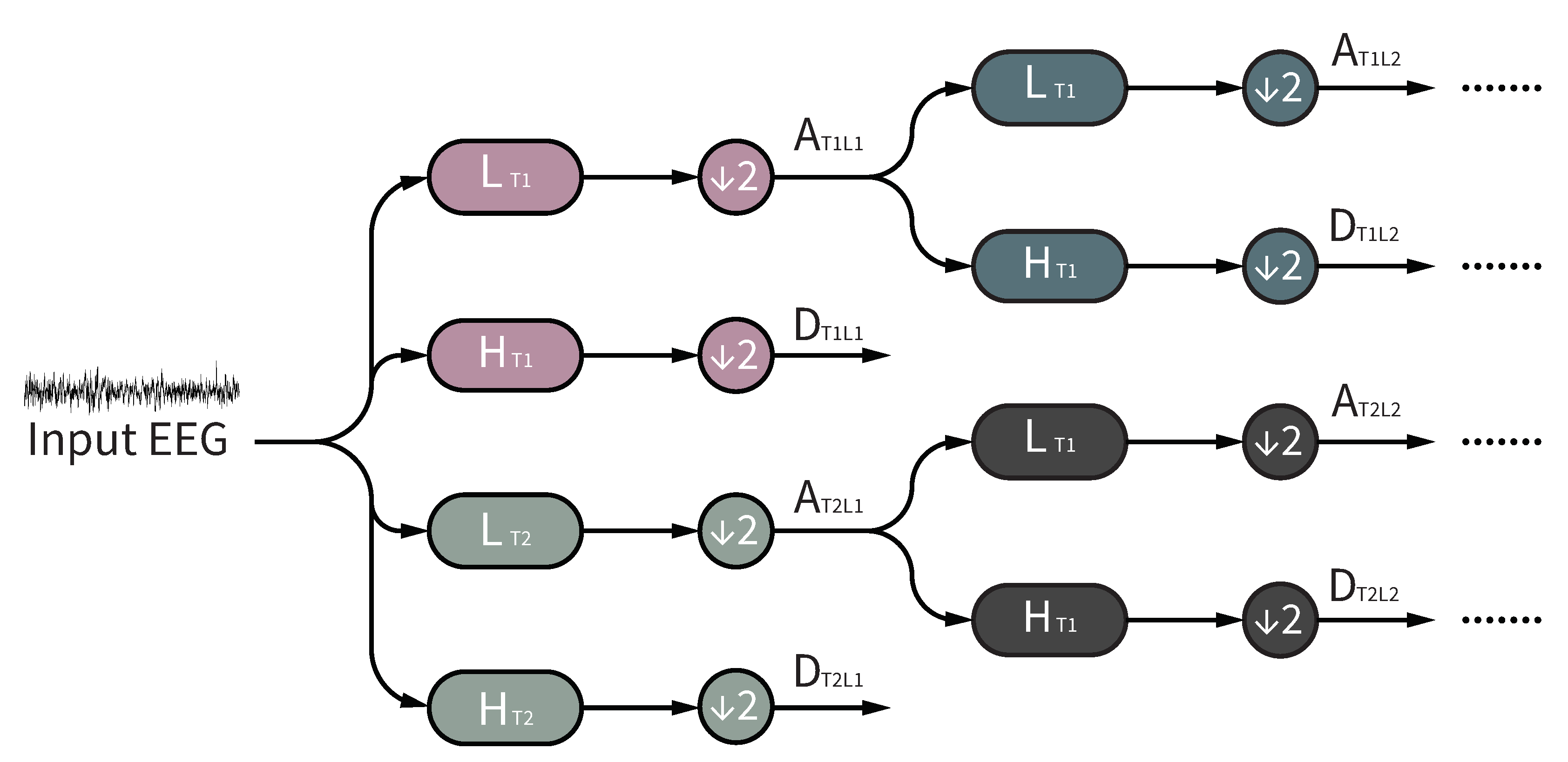 Applied Sciences Free Full Text Redundancy Removed Dual Tree Discrete Wavelet Transform To