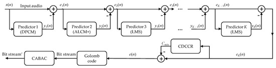 A High Efficiency Multistage Coder for Lossless Audio Compression using OLS+ and CDCCR Method