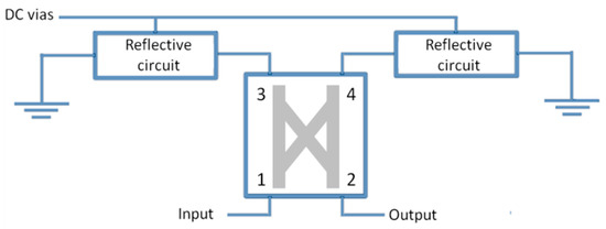 Electronically Controllable Phase Shifter with Progressive Impedance ...