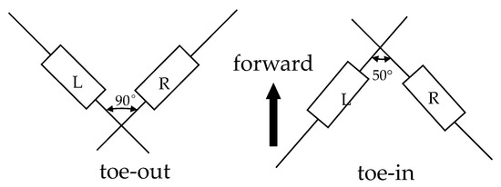 Effects of Toe-Out and Toe-In Gaits on Lower-Extremity Kinematics ...