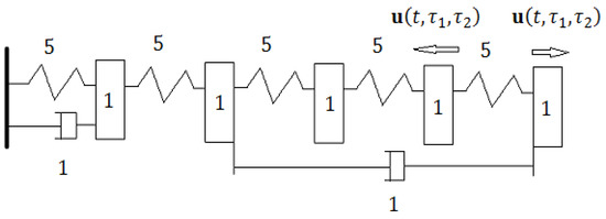 Receptance-Based Dominant Eigenvalues Computation of Controlled Vibrating Systems with Multiple ...