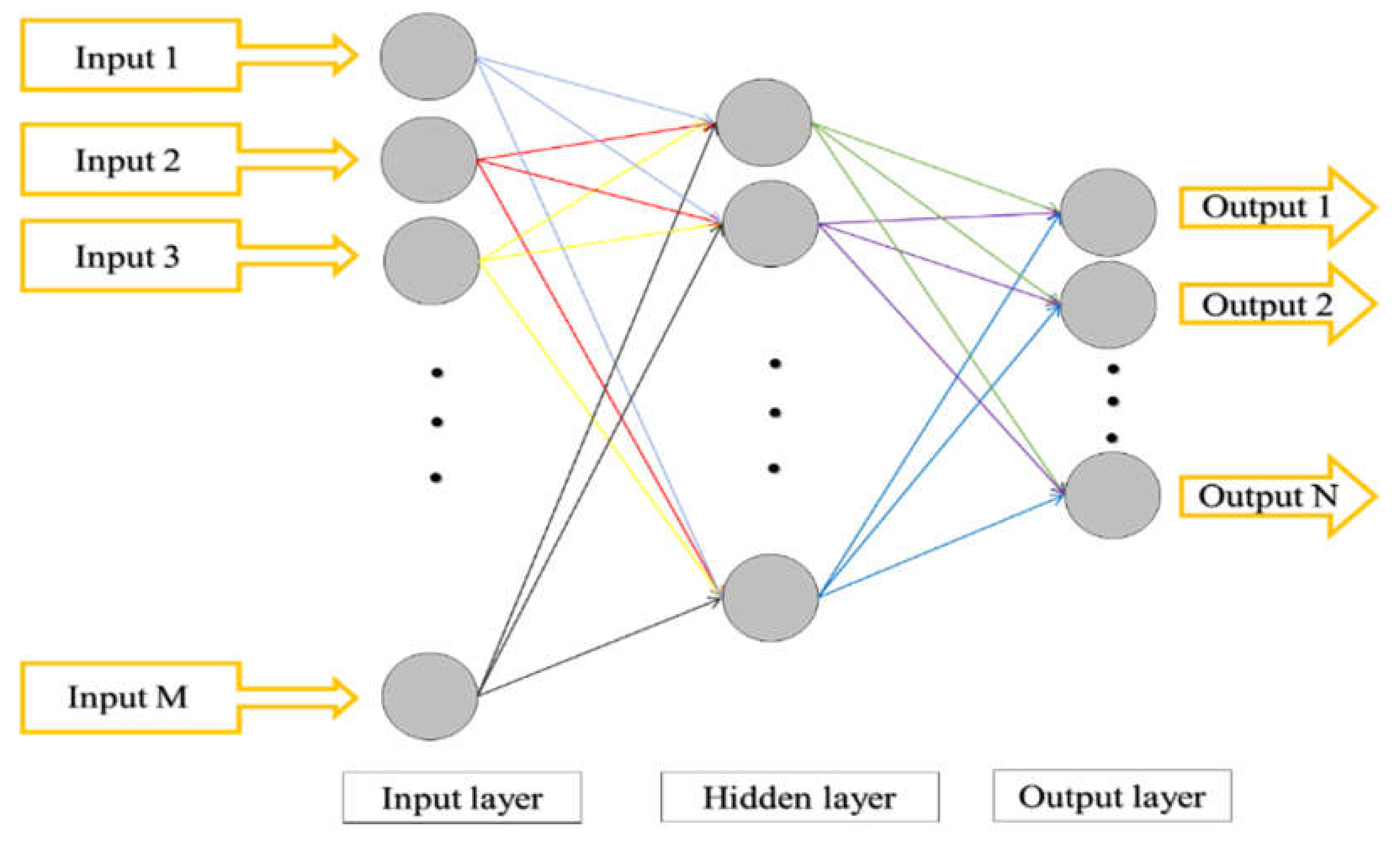 Applied Sciences | Free Full-Text | Neural Computing Improvement Using Four Metaheuristic ...