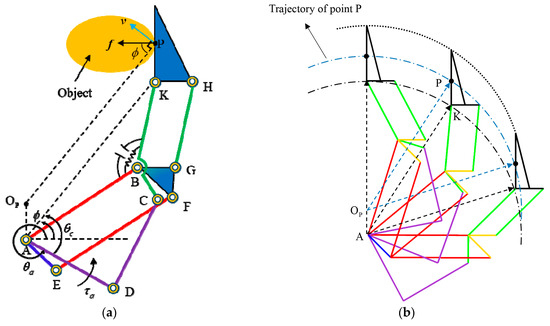 Applied Sciences | Free Full-Text | Design and Implementation of a Multi-Function Gripper for ...