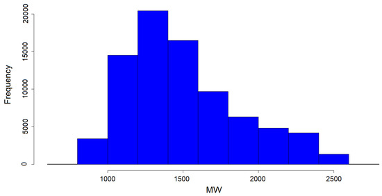Applied Sciences | Free Full-Text | Prediction Interval Adjustment for Load-Forecasting using ...