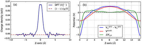 Applied Sciences | Free Full-Text | The Conundrum of Relaxation Volumes ...
