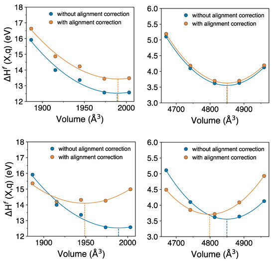 Applied Sciences | Free Full-Text | The Conundrum of Relaxation Volumes ...