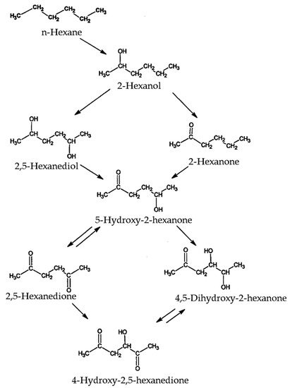 Urinary Levels of Free 2,5-Hexanedione in Italian Subjects Non ...