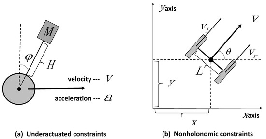 A Wheeled Inverted Pendulum Learning Stable and Accurate Control from ...