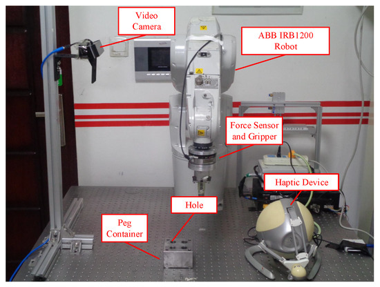 A Gesture-Based Teleoperation System for Compliant Robot Motion