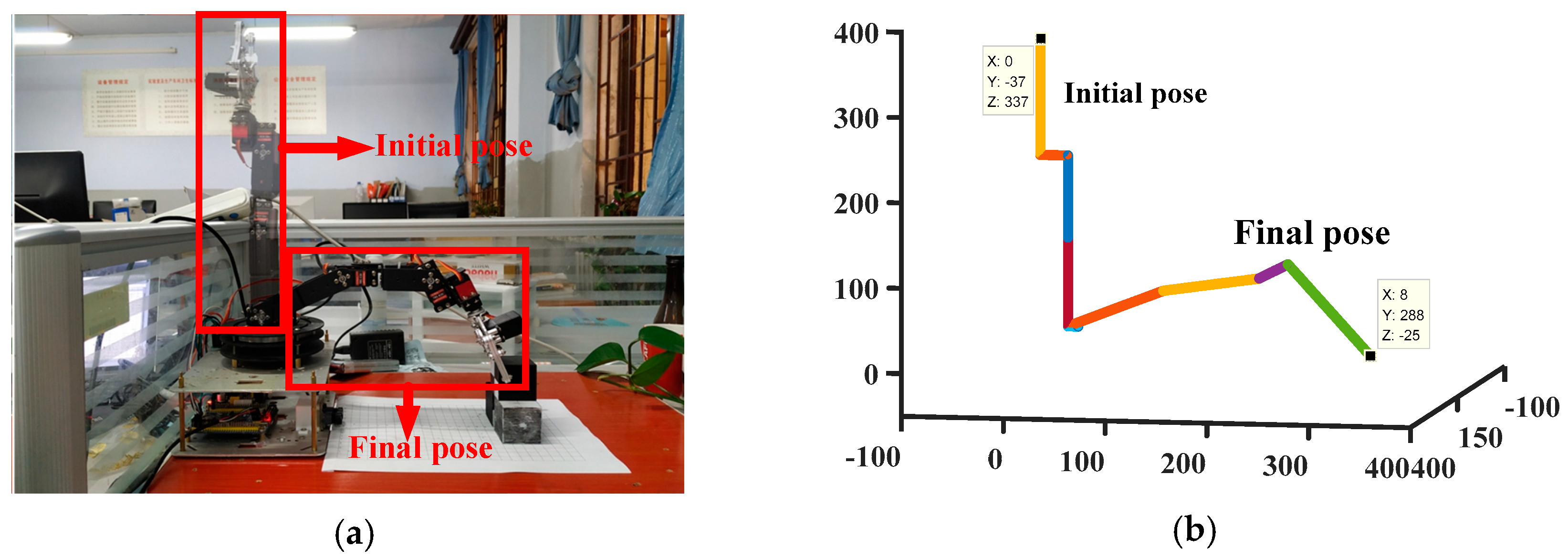 Autonomous Operation Method of Multi-DOF Robotic Arm Based on Binocular ...