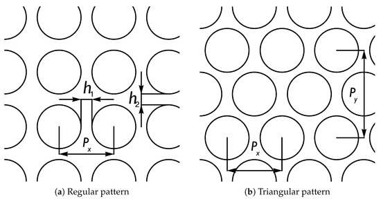 Frequency Response Analysis of Perforated Shells with Uncertain ...
