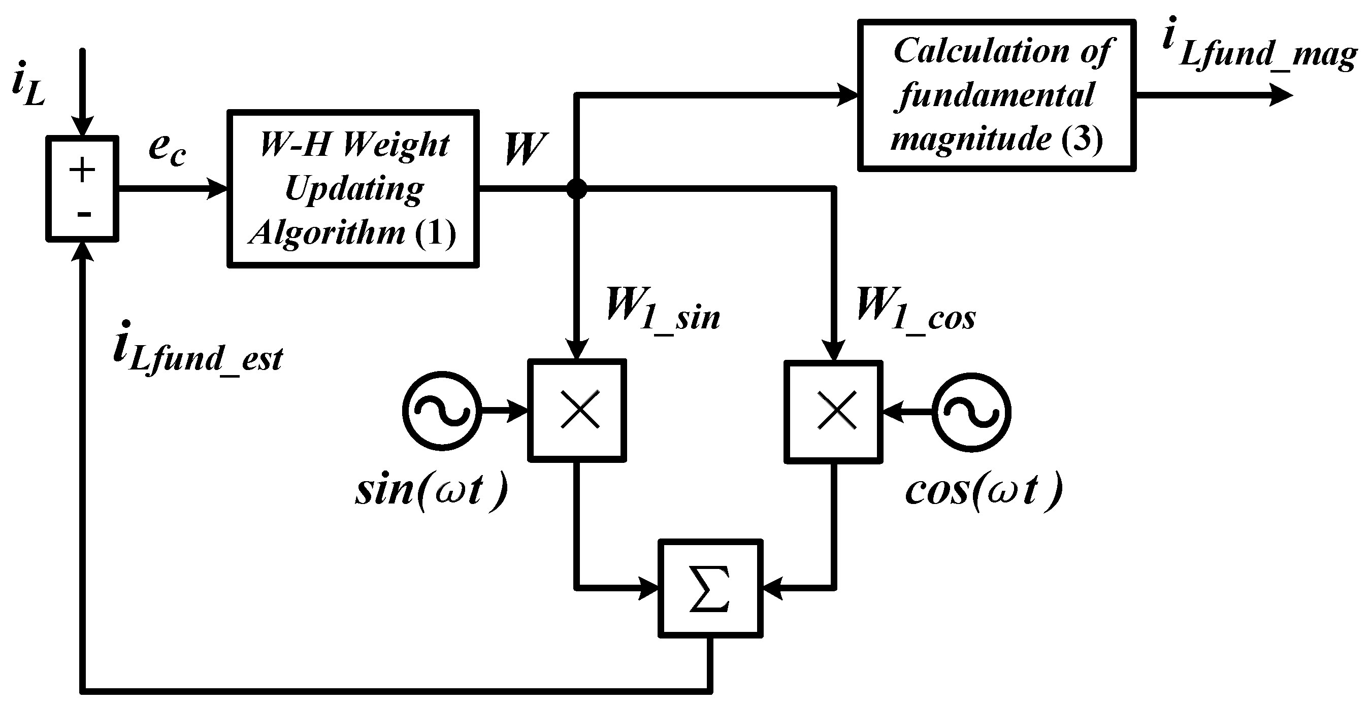 Applied Sciences | Free Full-Text | Adaptive Linear Neural Network ...