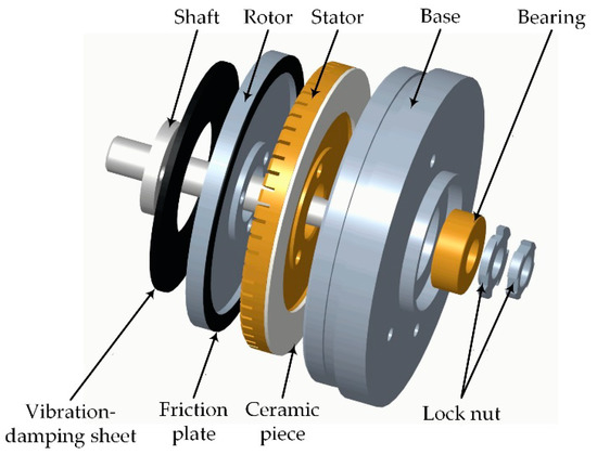 Design of Travelling-Wave Rotating Ultrasonic Motor under High Overload Environments: Impact ...