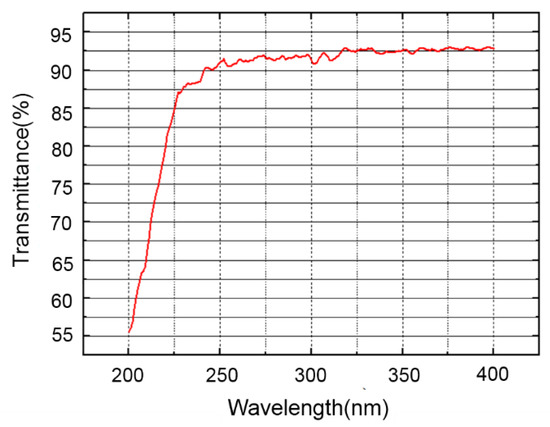 Microchannel Fabrication in Fused Quartz by Backside Laser-Induced ...