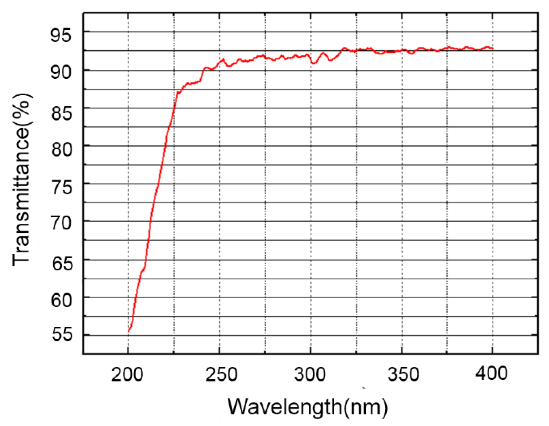 Microchannel Fabrication in Fused Quartz by Backside Laser-Induced ...