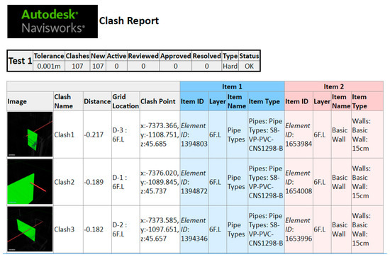 Filtering of Irrelevant Clashes Detected by BIM Software Using a Hybrid ...