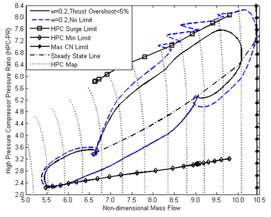 Advanced Constraints Management Strategy for Real-Time Optimization of ...