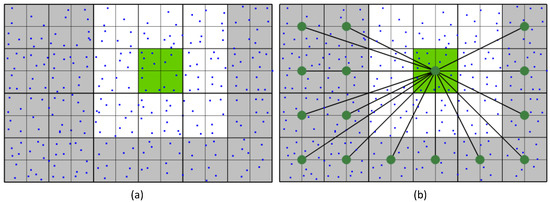 Fast Implicit Surface Reconstruction for the Radial Basis Functions Interpolant