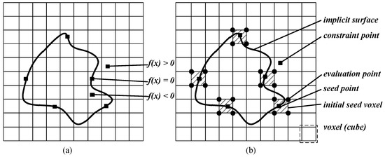 Fast Implicit Surface Reconstruction for the Radial Basis Functions Interpolant