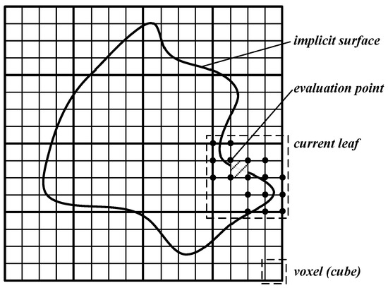 Fast Implicit Surface Reconstruction for the Radial Basis Functions Interpolant