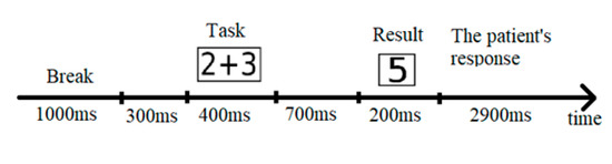 A Three-Class Classification of Cognitive Workload Based on EEG Spectral Data