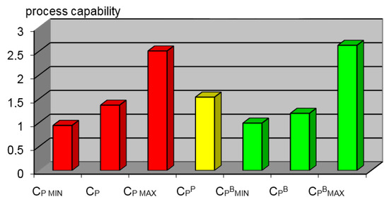 Applied Sciences | Free Full-Text | Bootstrap Analysis of the ...