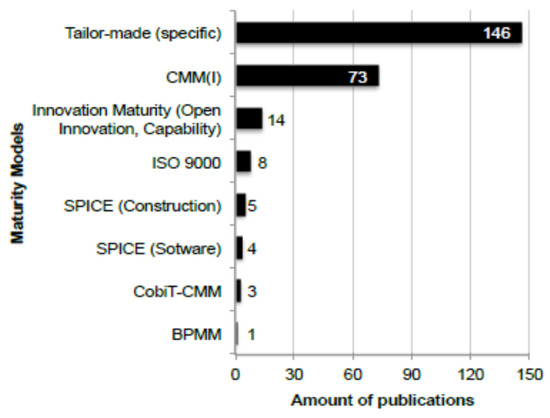 Knowledge Absorption Capacity as a Factor for Increasing Logistics 4.0 ...