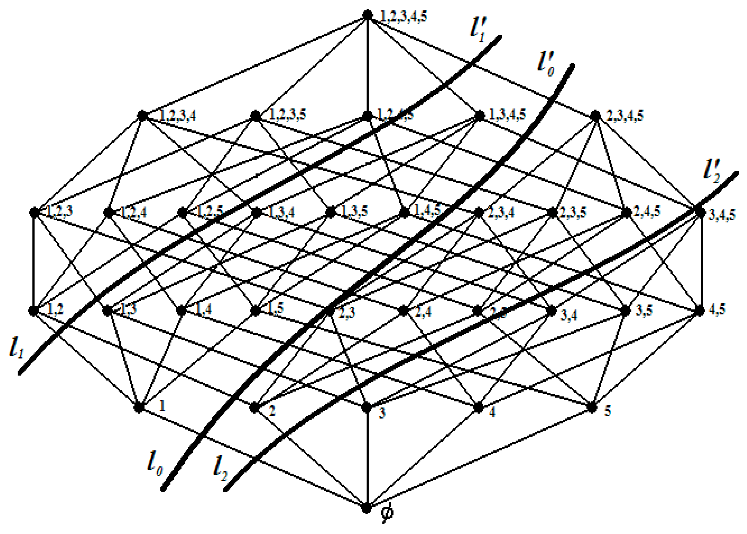 A Multi-Branch-and-Bound Binary Parallel Algorithm to Solve the Knapsack Problem 0–1 in a ...