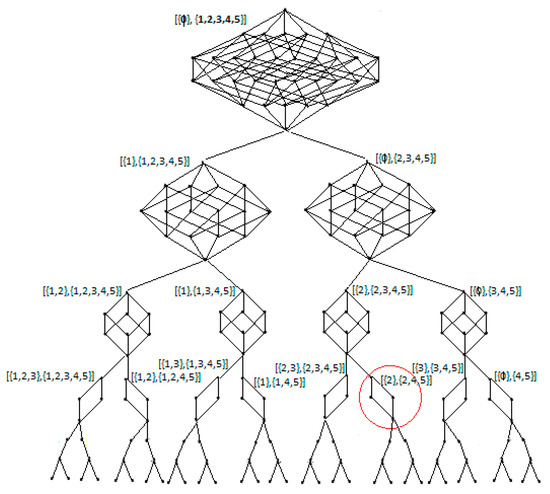 A Multi-Branch-and-Bound Binary Parallel Algorithm to Solve the Knapsack Problem 0–1 in a ...