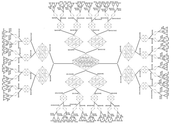 A Multi-Branch-and-Bound Binary Parallel Algorithm to Solve the Knapsack Problem 0–1 in a ...