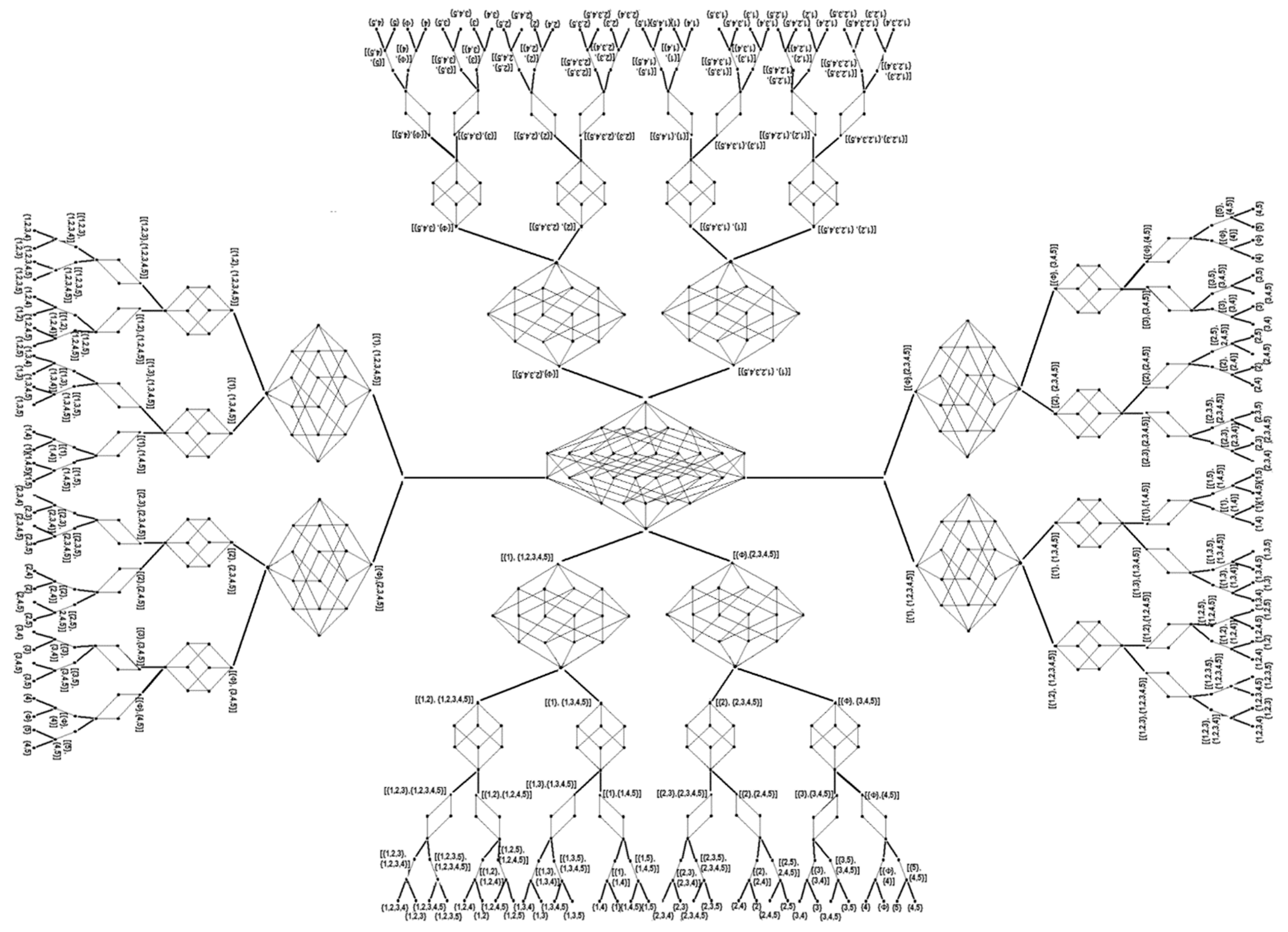 A Multi Branch And Bound Binary Parallel Algorithm To Solve The