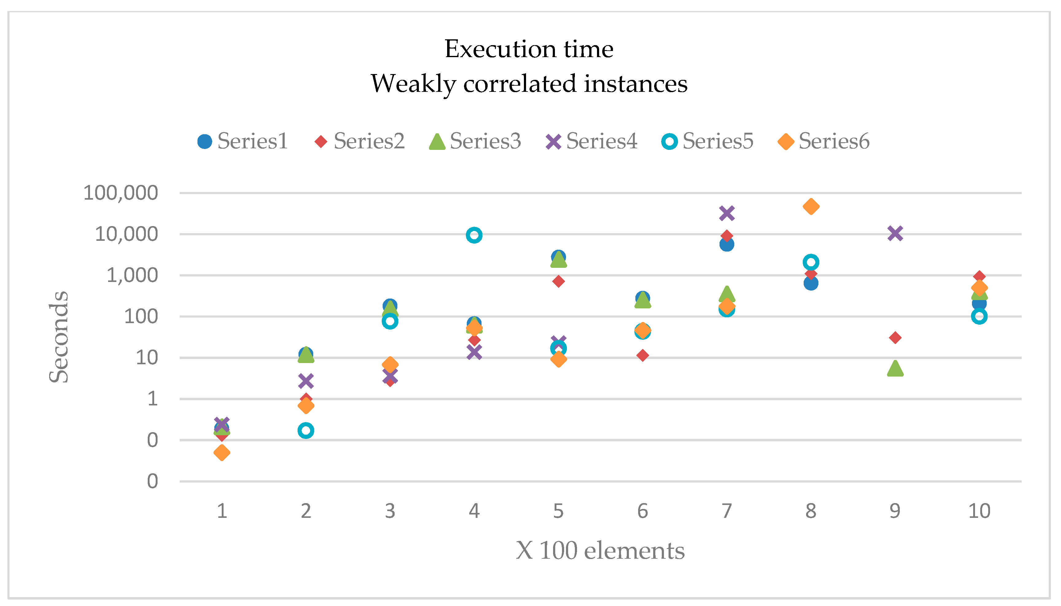 A Multi-Branch-and-Bound Binary Parallel Algorithm to Solve the Knapsack Problem 0–1 in a ...