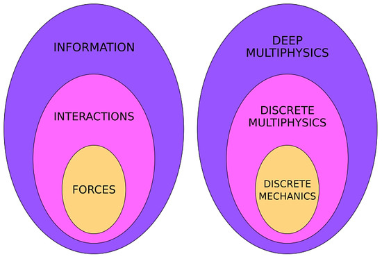 Deep Multiphysics and Particle–Neuron Duality: A Computational ...